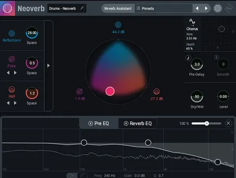 Les 7 Meilleurs Plugins de Reverb pour le Mixage (Comparatif)