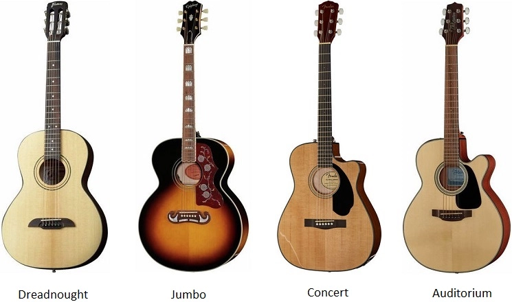 Quelle Guitare Acoustique Choisir pour Bien Débuter ? (Guide d'Achat)